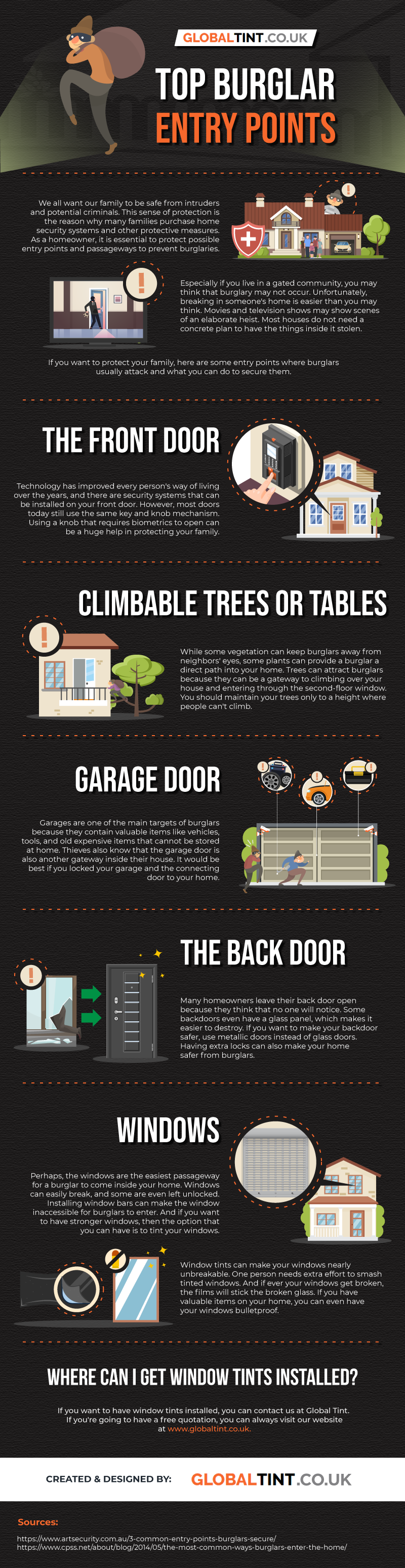 Top burglar entry points [Infographics] | Global Tint UK